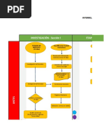 Flujograma de Una Importación | PDF | aduana | Comercio