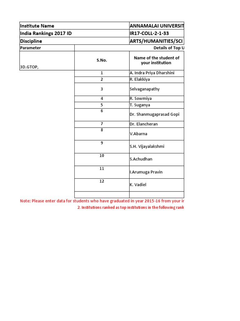 Institute Name Annamalai Universit India Rankings 2017 ID IR17-COLL-2-1 ...