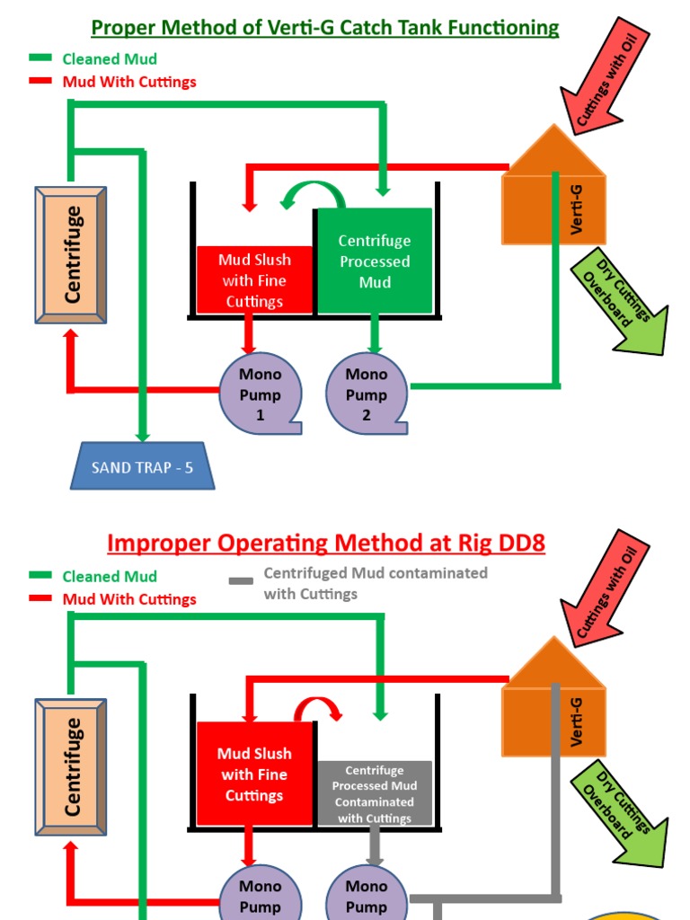 Catch Tank | PDF | Chemical Equipment | Chemical Engineering