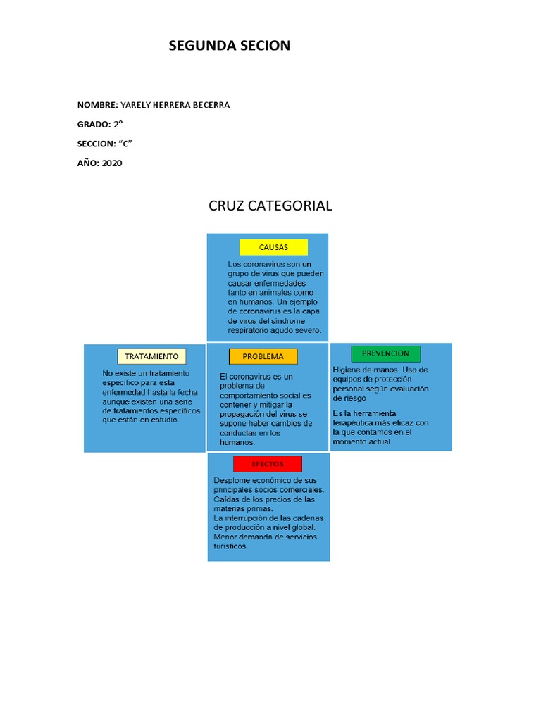 Cruz Categorial | PDF
