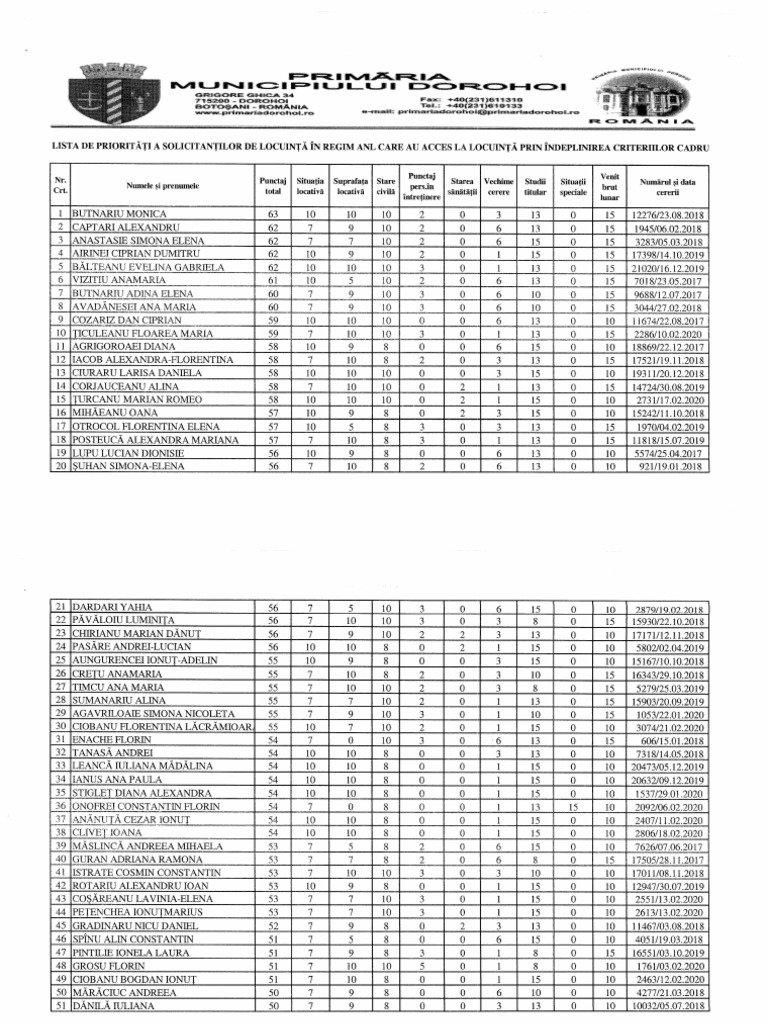 Lista Prioritati ANL 2020 | PDF