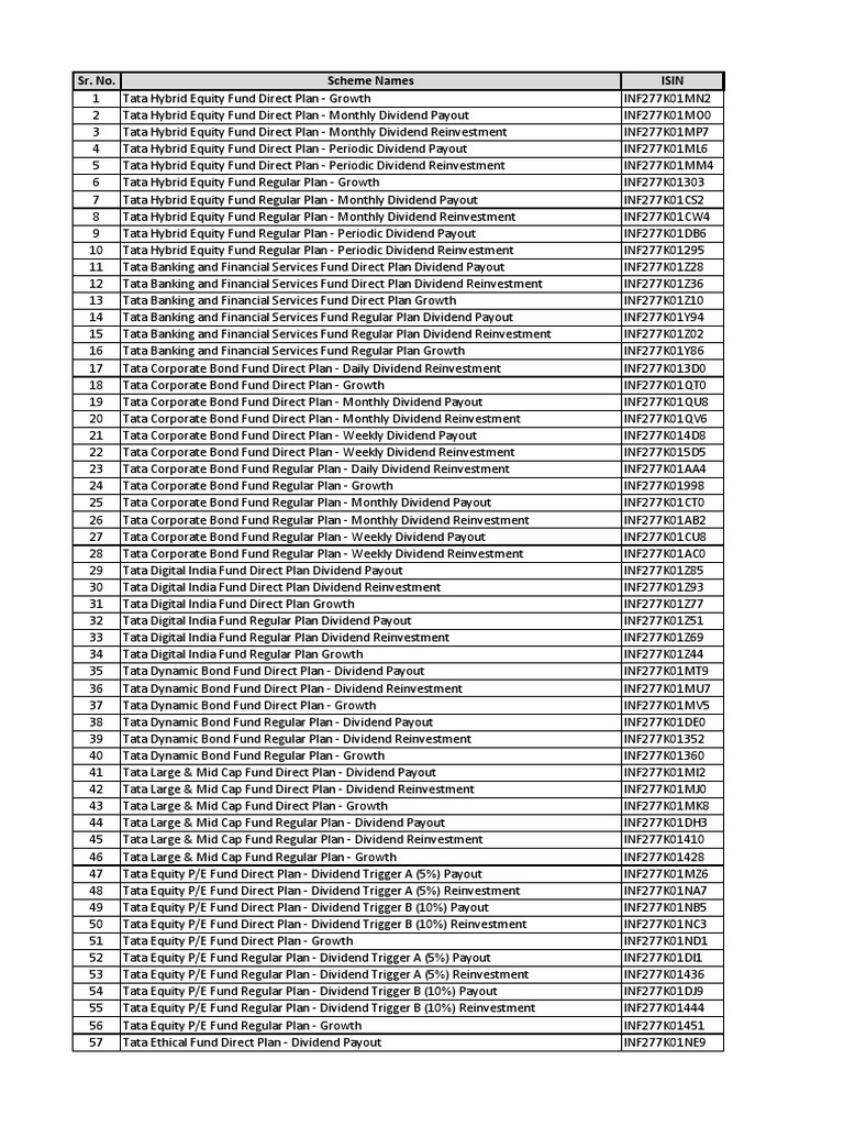 Sr. No. Scheme Names Isin | PDF | Stock Fund | Dividend