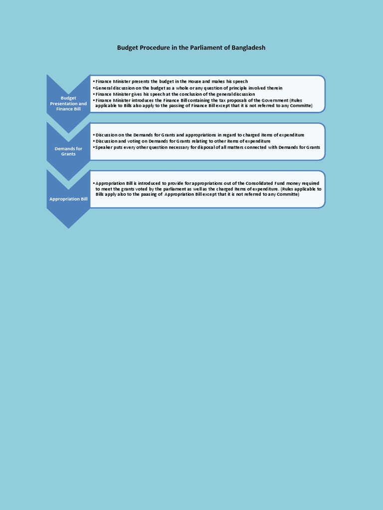 Budget Procedure Flow Chart | PDF