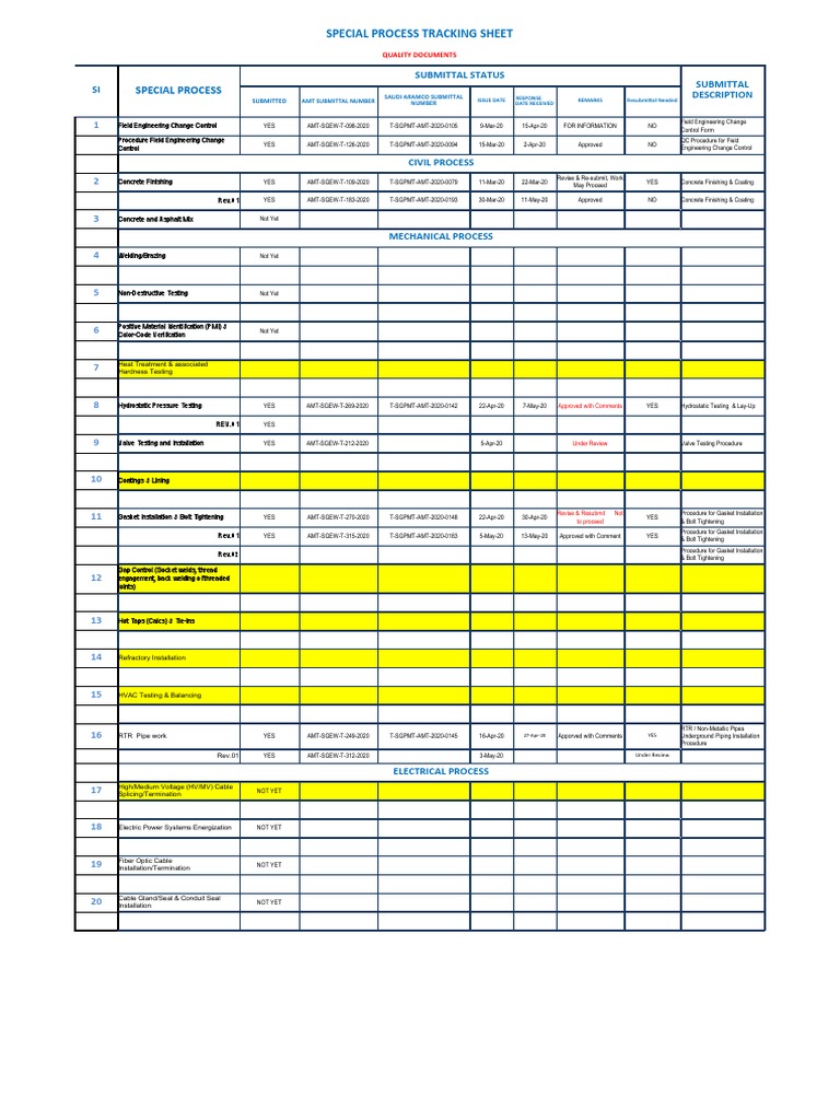 Project Deliverables Tracking | PDF | Concrete | Materials