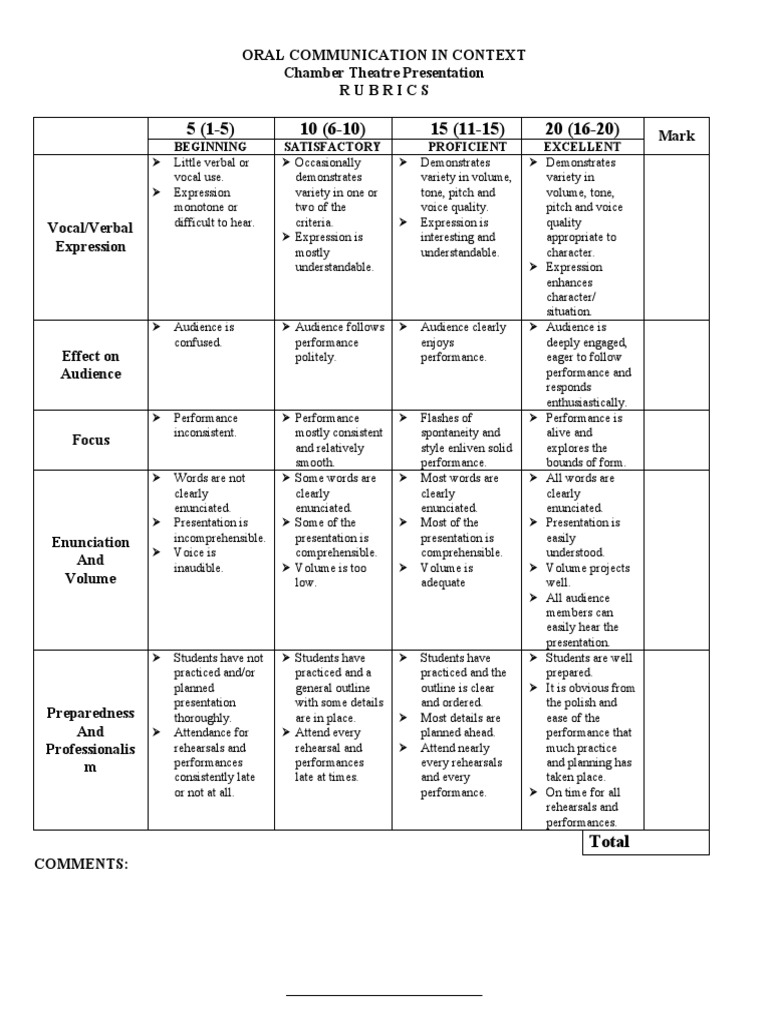 Chamber Theatre Performance Rubric | PDF | Cognitive Science | Learning