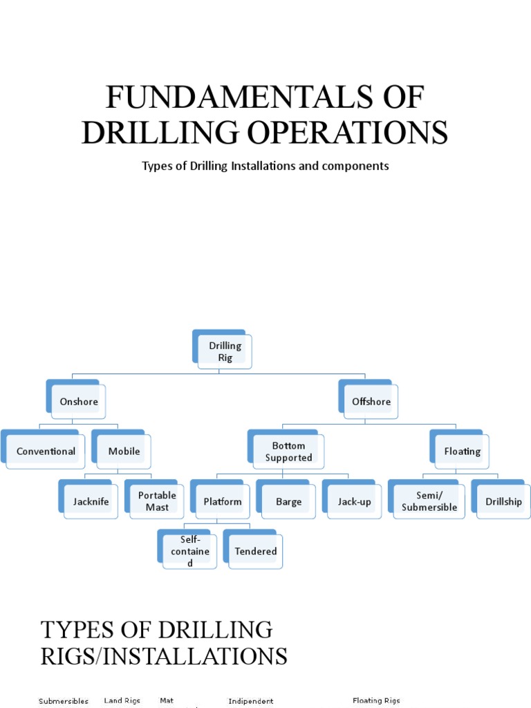 Types of Drilling Rigs and Operations | PDF | Offshore Drilling ...