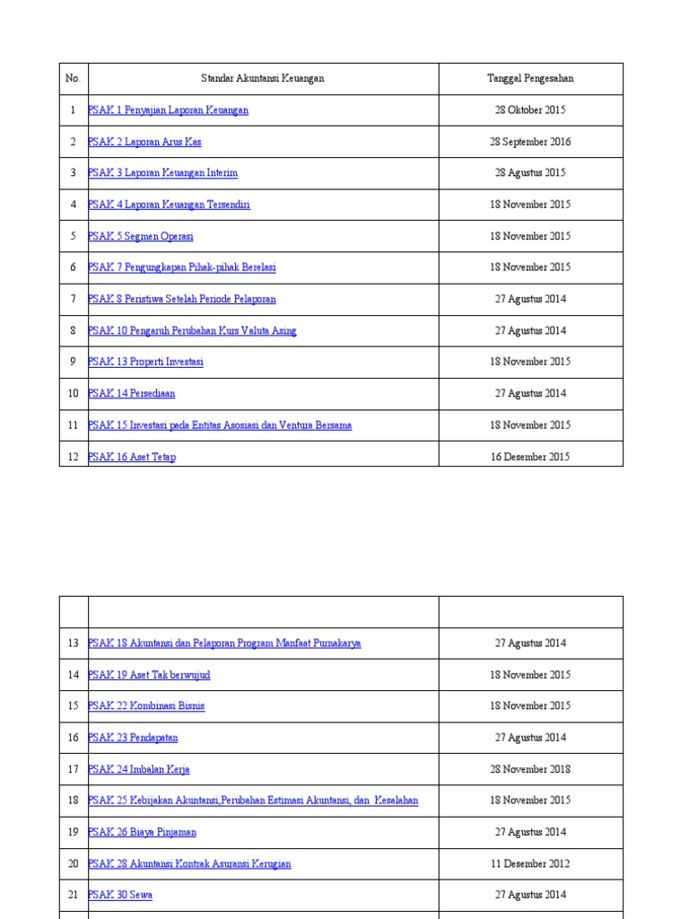 Daftar PSAK | PDF