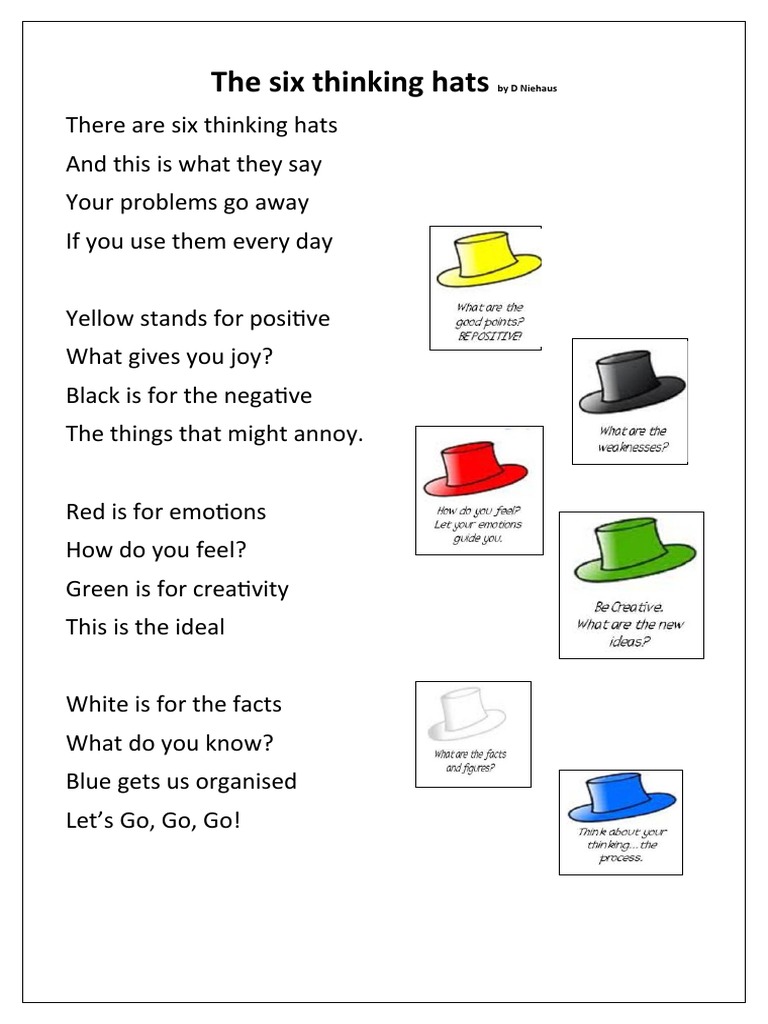 The Six Thinking Hats | PDF