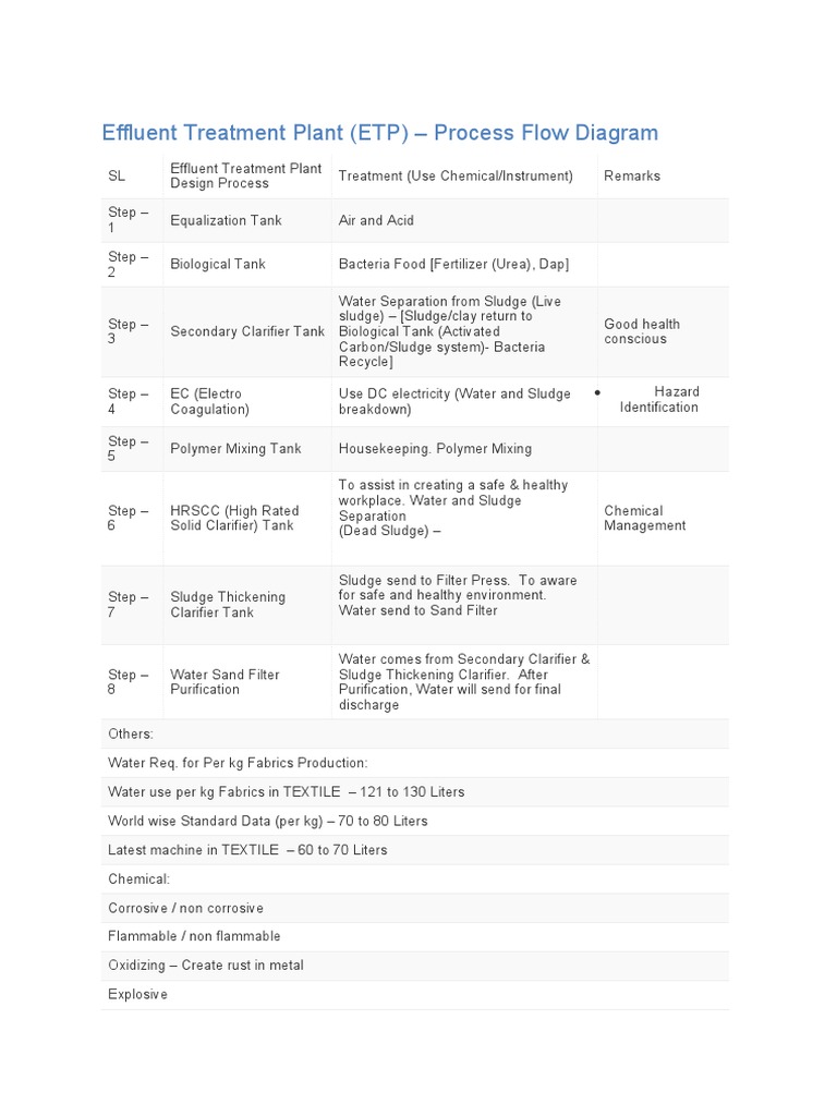Effluent Treatment Plant (ETP) - Process Flow Diagram | PDF | Sewage ...