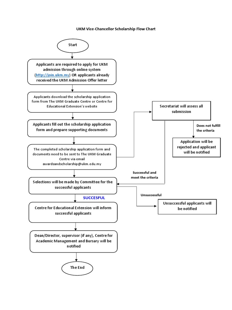 Flow Chart UKM Vice Chancellor Scholarship | PDF