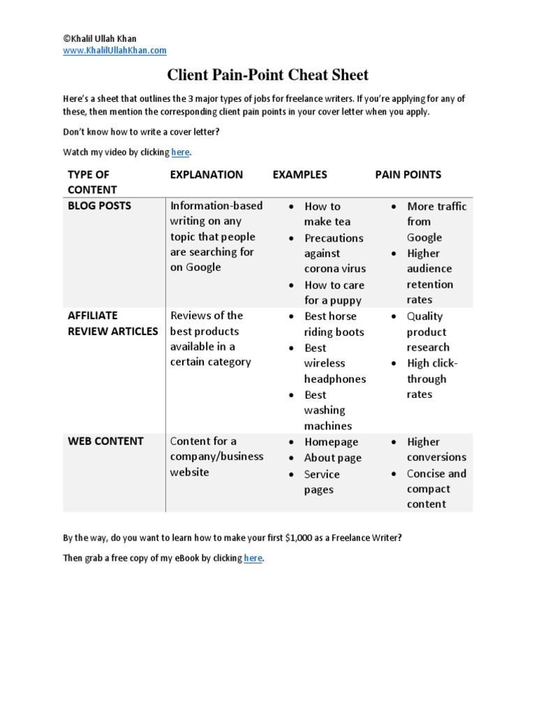 Client Pain-Point Cheat Sheet: Type of Content Explanation Examples ...