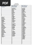 Pinoy Henyo Words 2018 | PDF | Foods