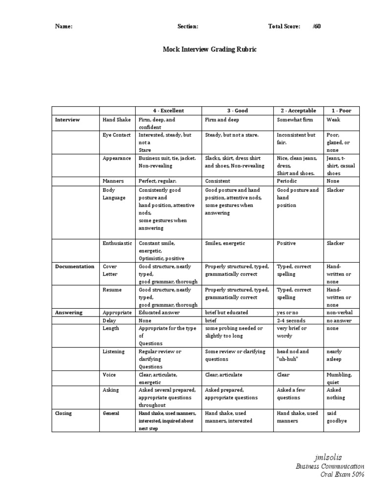 Mock-Interview Rubrics | PDF | Nonverbal Communication | Human Communication