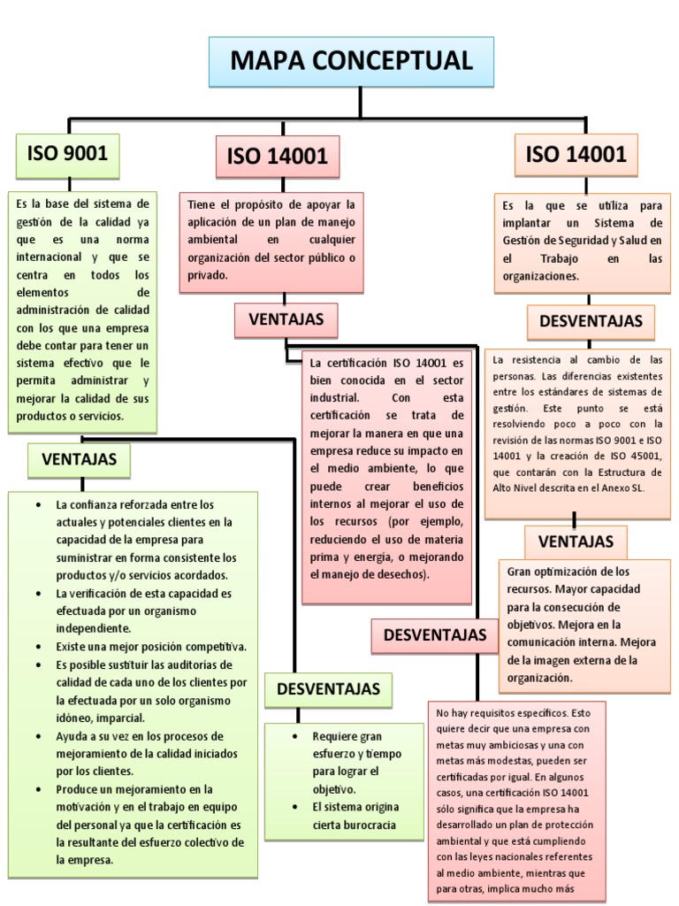 Mapa Conceptual Normas. | PDF | Economias | Business