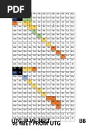 Jennifear's MTT Push - Fold Charts - 10% Antes | PDF