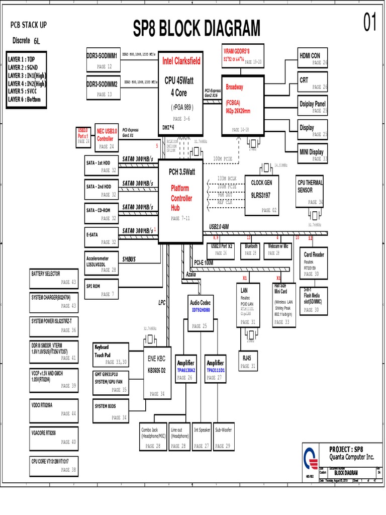 HP Envy 17 (Quanta SP8) Schematic | PDF | Computer Hardware | Electronic Engineering