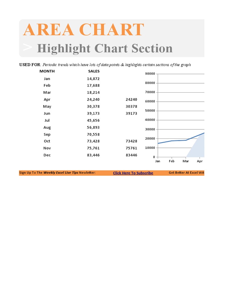 Monthly Sales Area Chart in Excel | PDF