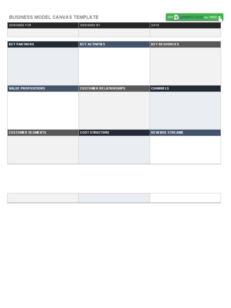 Business Model Canvas Template: Key Partners Key Activities Key ...