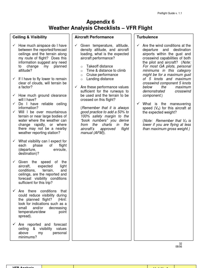 VFR Worksheet | Visual Flight Rules | Aerospace Engineering