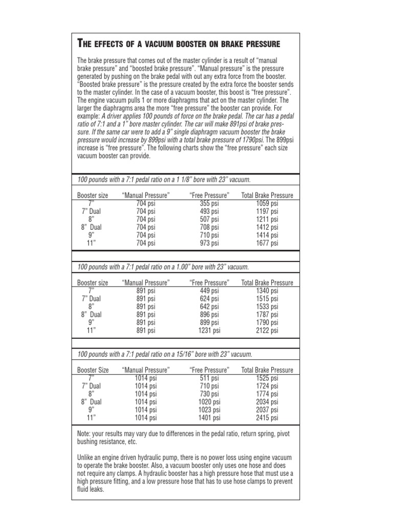 Booster Brake Pressure Chart | PDF | Vehicle Technology | Mechanical ...