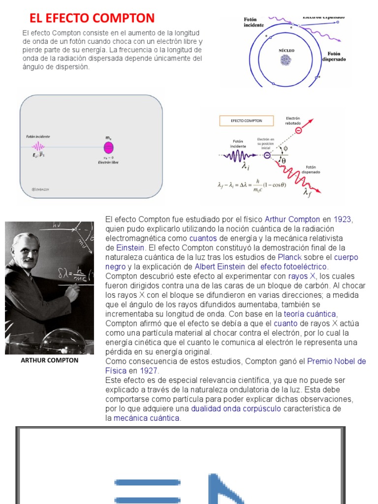 Efecto Compton | PDF | Fenomeno fisico | Química Física