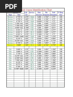 Internal ACME Thread General Purpose Size Chart | PDF | Cutting Tools | Metalworking