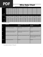 API 6A - Temperature Rating | PDF | Corrosion | Stainless Steel