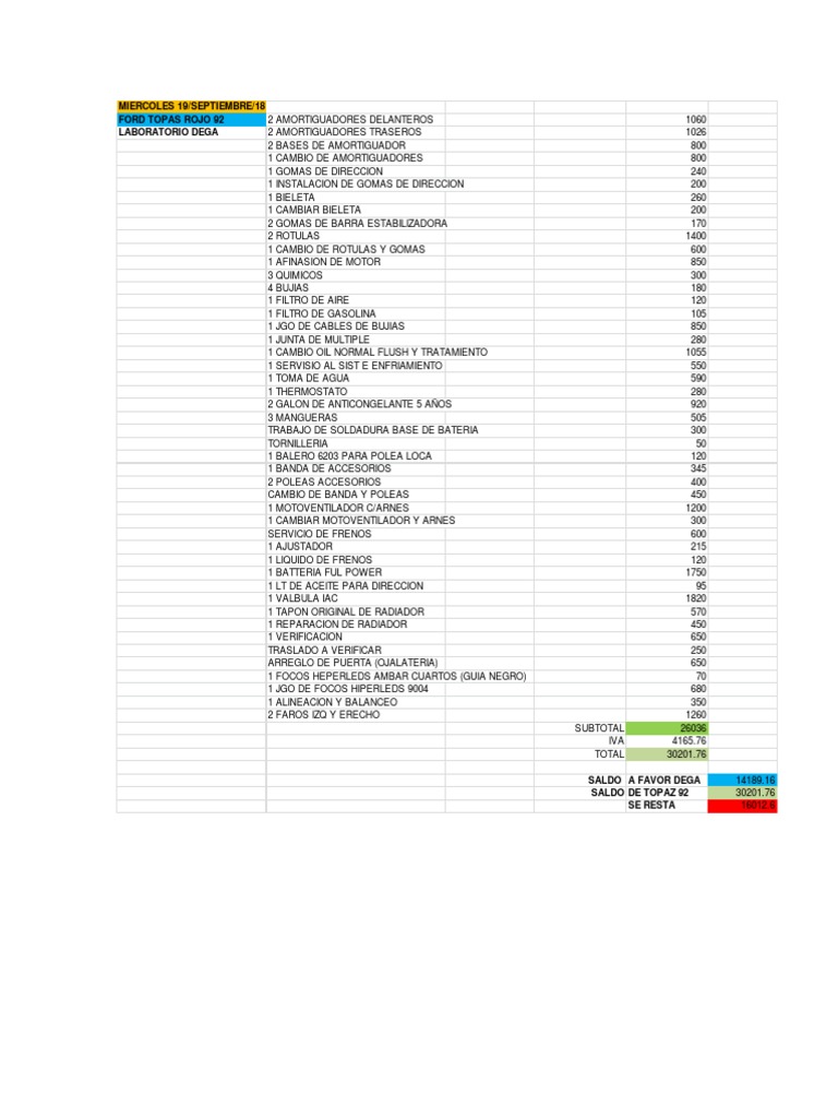 Reparación Completa Ford Topaz 92 | PDF | Coche | Vehículos de ruedas