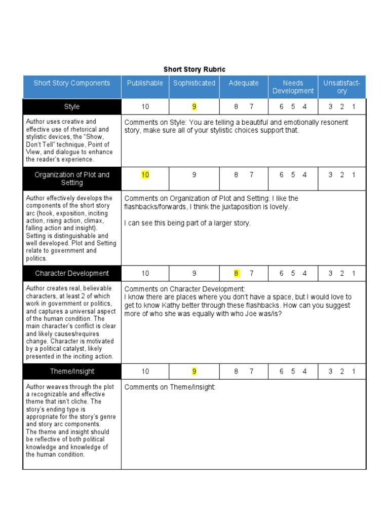 Short Story Rubric | PDF | Paragraph | Writing