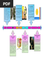 Calipso de El Callao - Personajes y Vestuarios | PDF | Carnaval | Venezuela