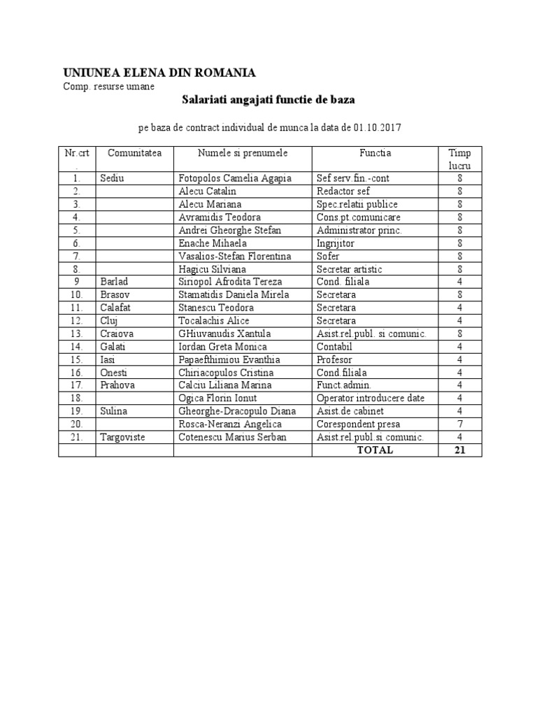Tabel Salariati Functie de Baza | PDF