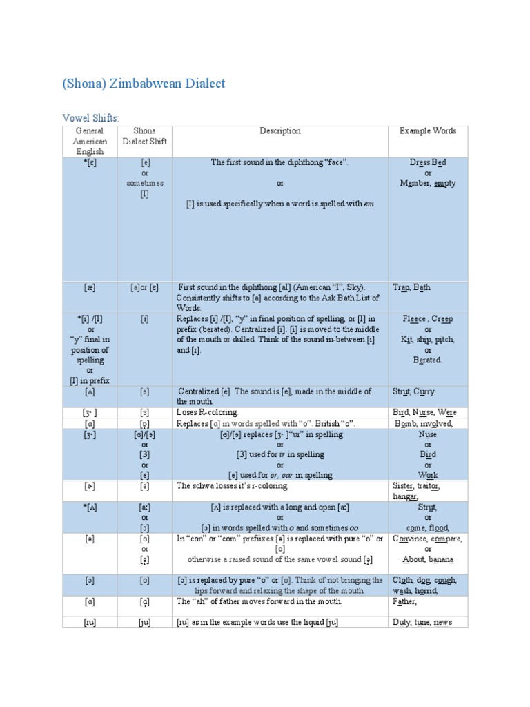 Zimbabwean (Shona) Dialect Sheet | PDF | Human Voice | Phonetics