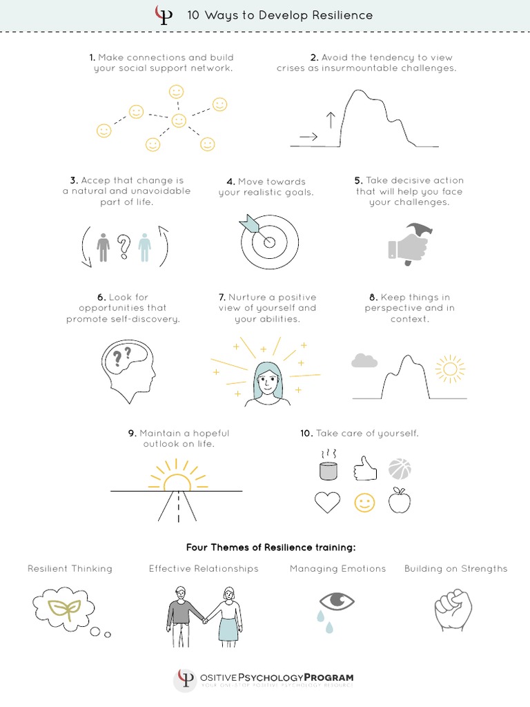 10 Strategies for Developing Resilience and Overcoming Challenges ...