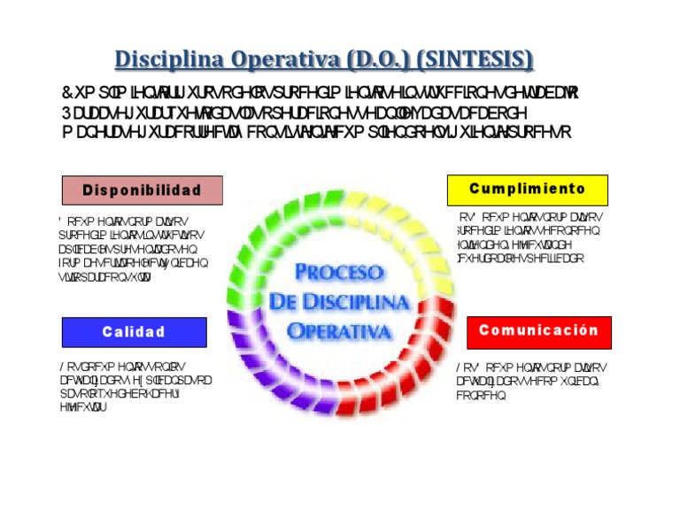 Disciplina Operativa P. | PDF