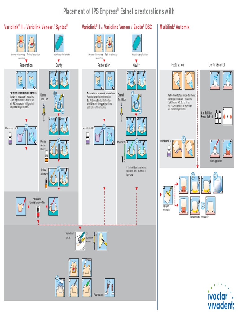 Ivoclar Cementation Guidelines | PDF | Mouth | Dentistry Branches