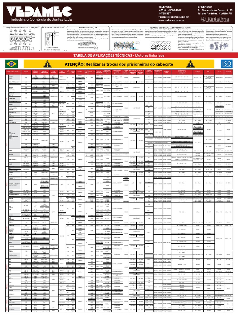 Tabela de Torque Vedamec | PDF