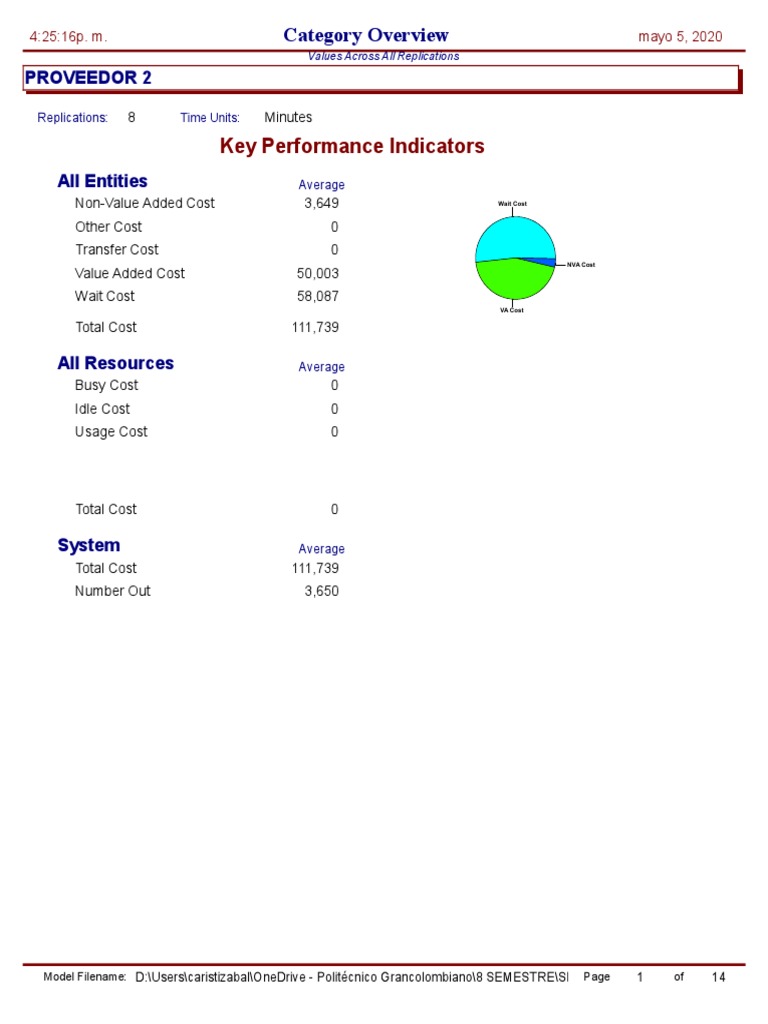 Key Performance Indicators: Category Overview | PDF | Computing | Business