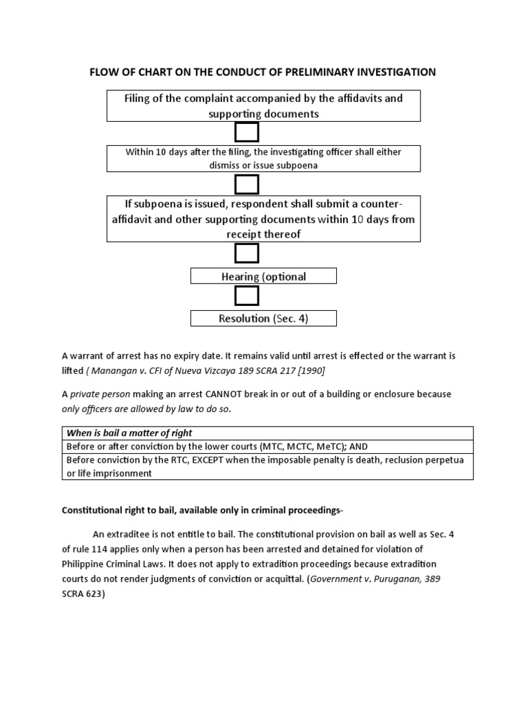 Preliminary Investigation Flow Chart | PDF | Acquittal | Plea