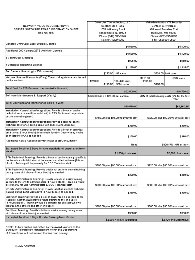 Omnicase Genetec License Prices | PDF | Computing | Software