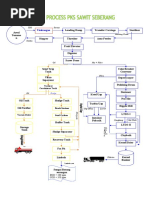 STP Process Flow Diagram | PDF