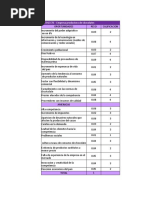 Matriz EFE y EFI | PDF | Economias | Business