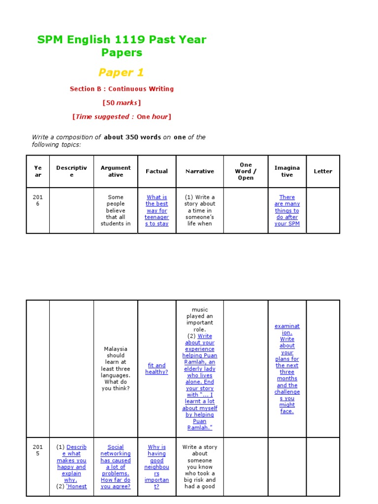 SPM English 1119 Past Year Papers | PDF