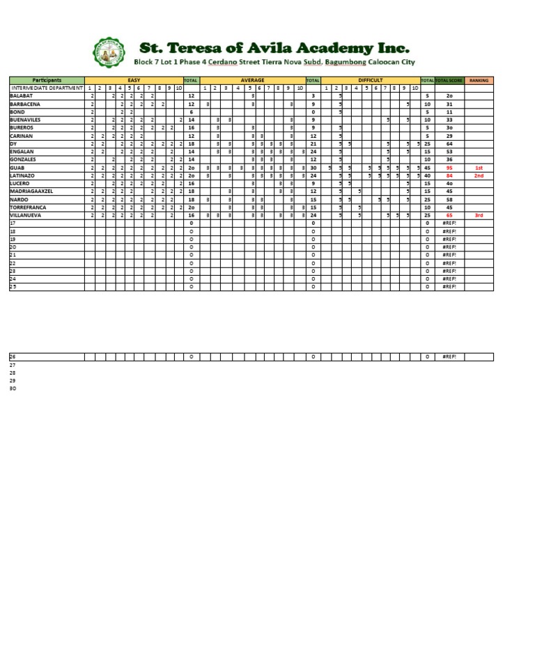 Total Total Total Total Score Ranking: 95 1st 84 2nd | PDF