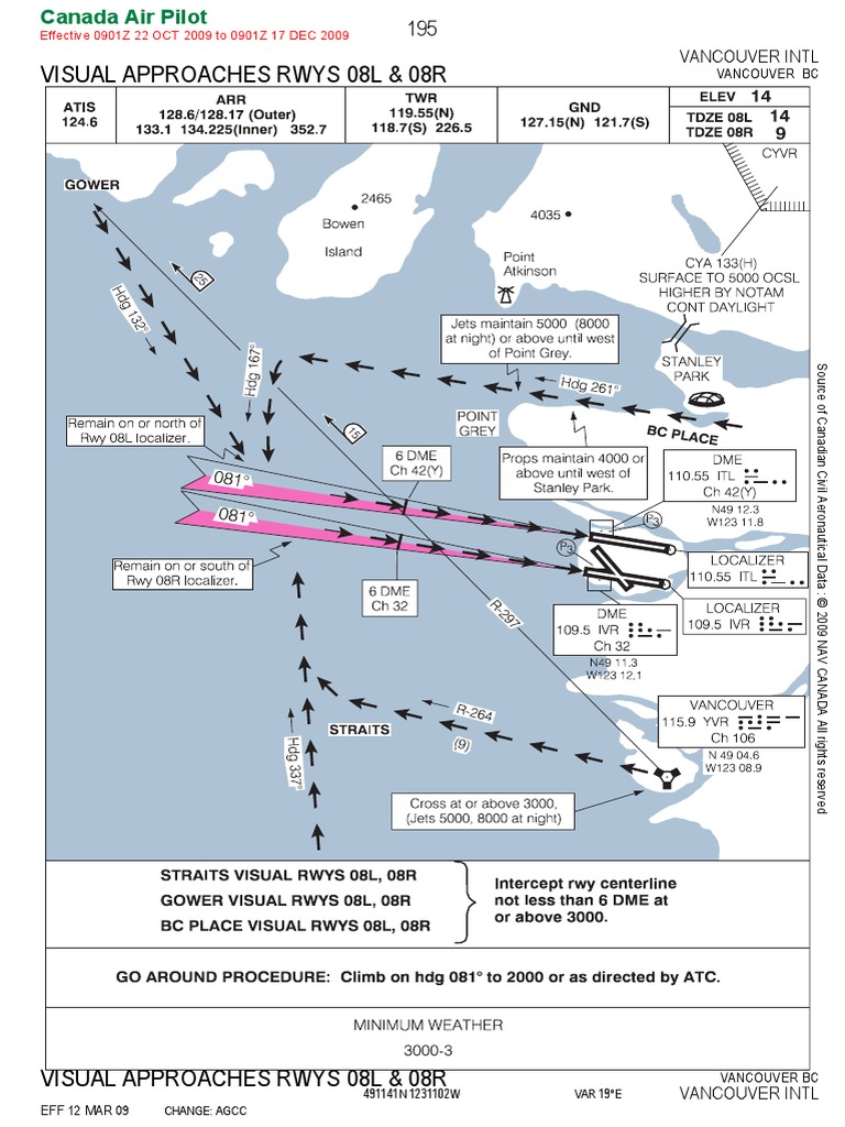 Visual Approaches Rwys 08L & 08R: Canada Air Pilot | PDF ...