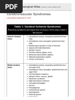 AKPS Kujala Score | PDF | Knee | Medical Specialties