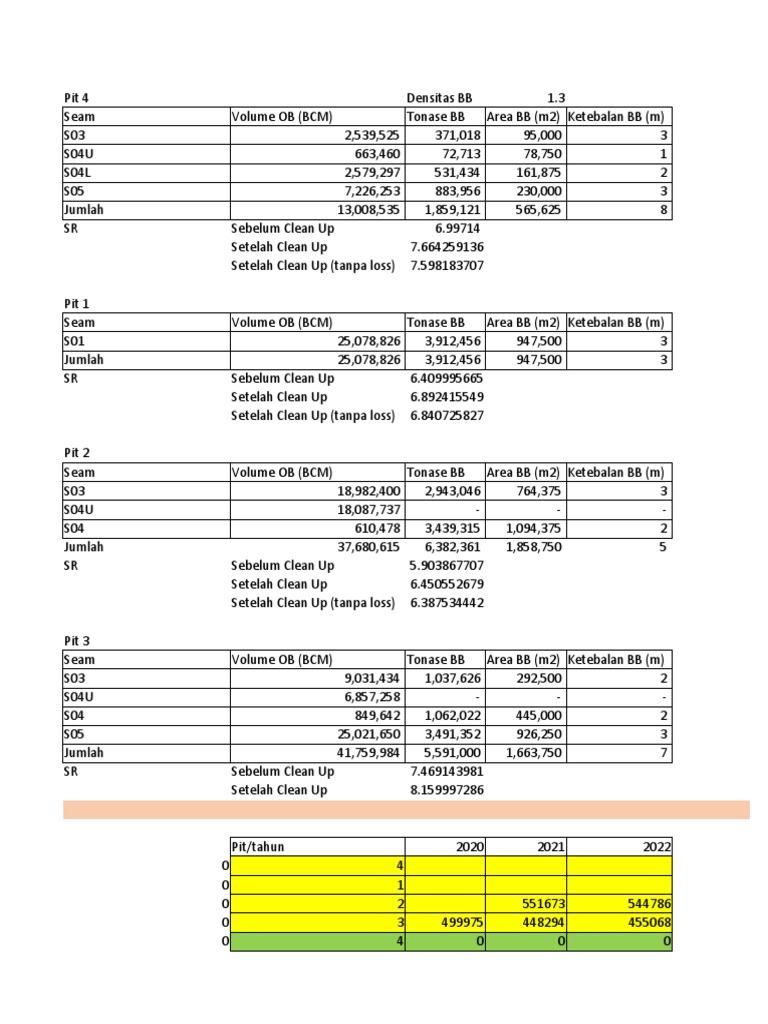 COntoh Target Produksi Tambang Batubara | PDF