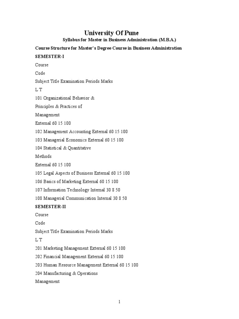 MBA Syllabus | PDF | Strategic Management | Marketing