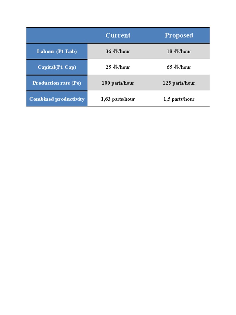 Current Vs Proposed Otomasi | PDF