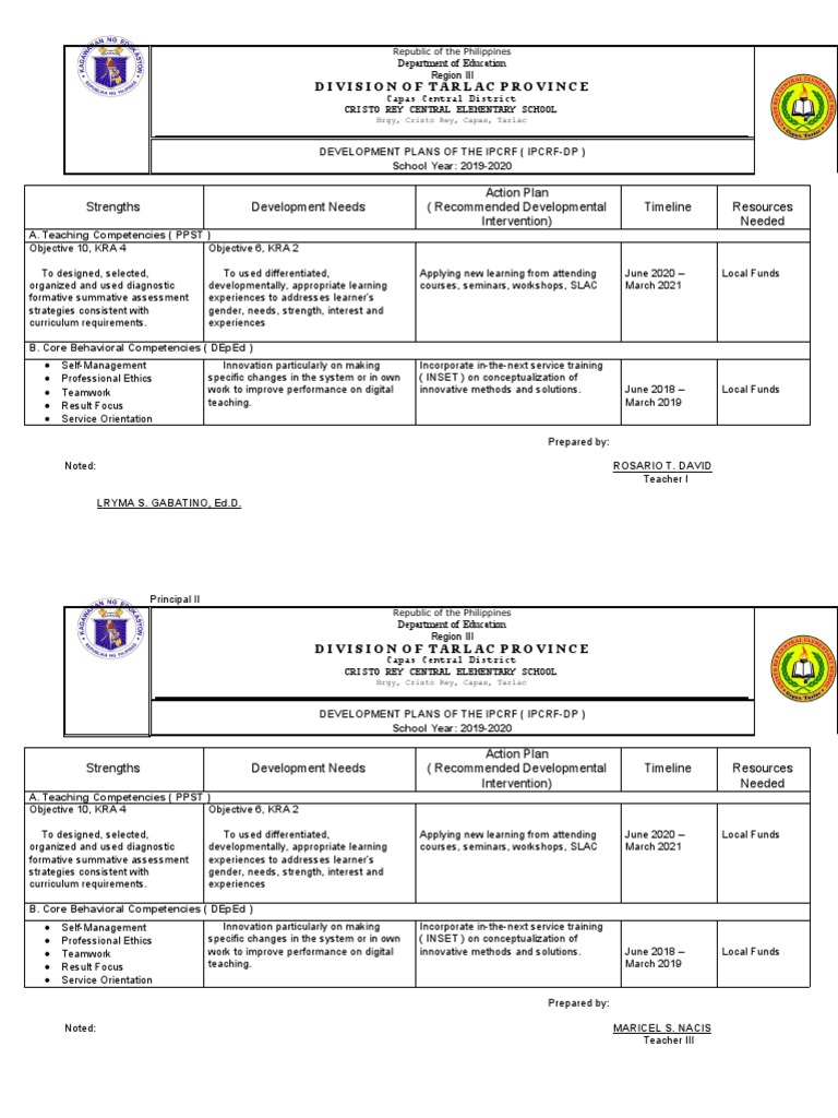 Strengths Development Needs Action Plan (Recommended Developmental Intervention) Timeline ...