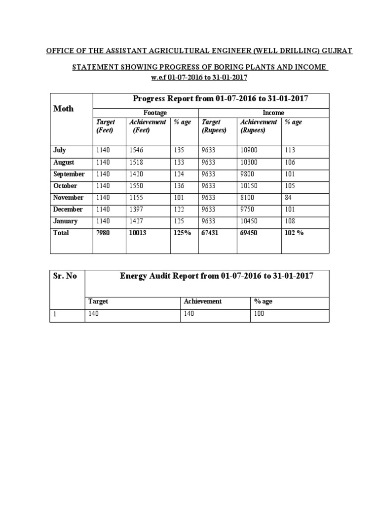 Boring Plants Progress | PDF